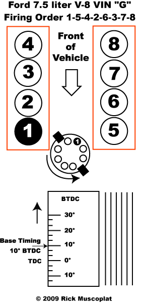1997 Ford F250 Wiring Diagram Wiring Diagram