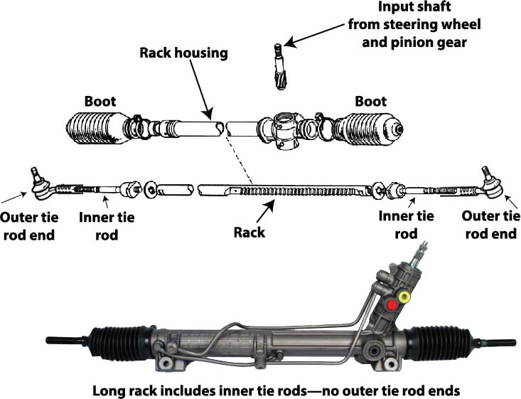 Steering Rack System Steering Rack System