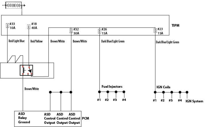 Jeep Wrangler Ignition Wiring Diagram Wiring Today