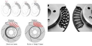 Brake Rotor Quality: Understanding the Difference — Ricks Free Auto ...