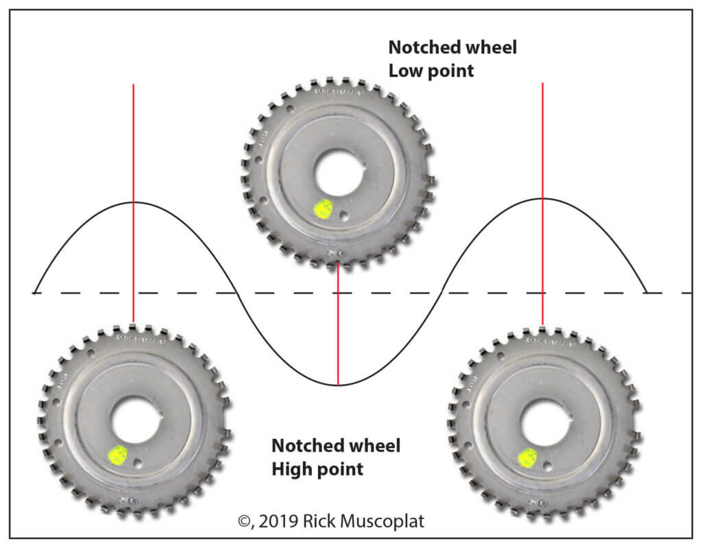 Understanding the Importance of the Camshaft Position Sensor — Ricks ...
