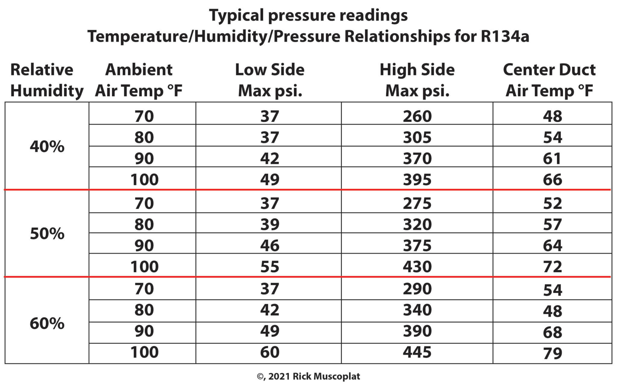 How To Read Psi Gauge Gas Station At Matthew Mendelsohn Blog How To Read Psi Gauge Gas Station At Matthew Mendelsohn Blog