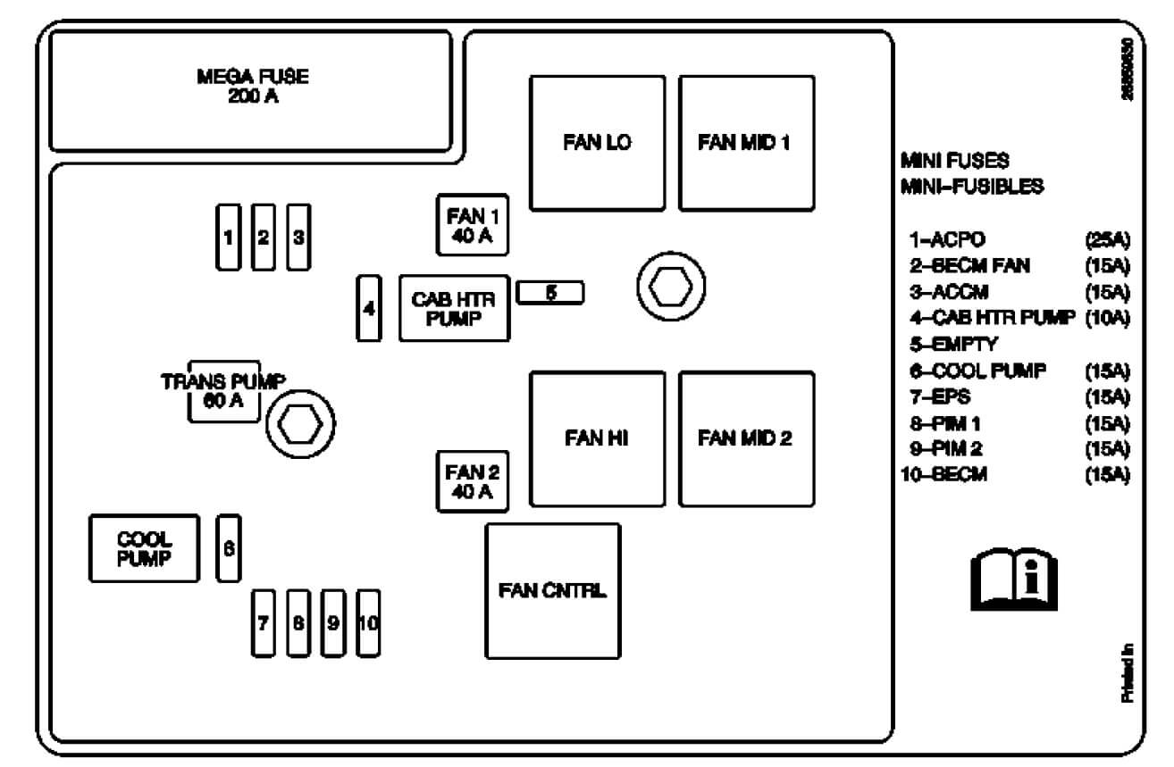 2010 Buick Enclave Fuse Box Diagrams — Ricks Free Auto Repair Advice ...