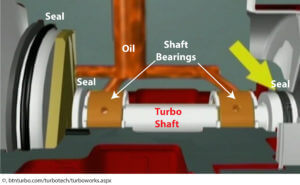 Common Causes of Turbo Failure and How to Prevent Them — Ricks Free ...
