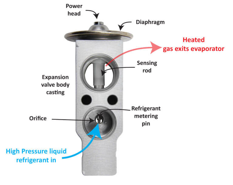 How an Expansion Valve Works in Auto AC Systems — Ricks Free Auto ...