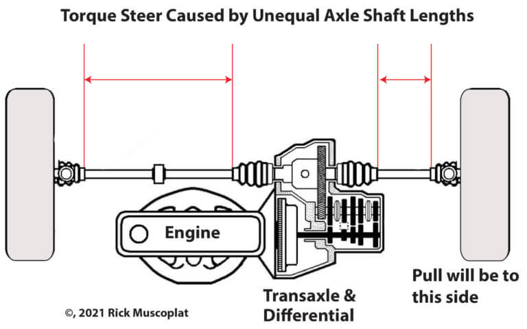 Understanding Torque Steer — Ricks Free Auto Repair Advice Ricks Free ...