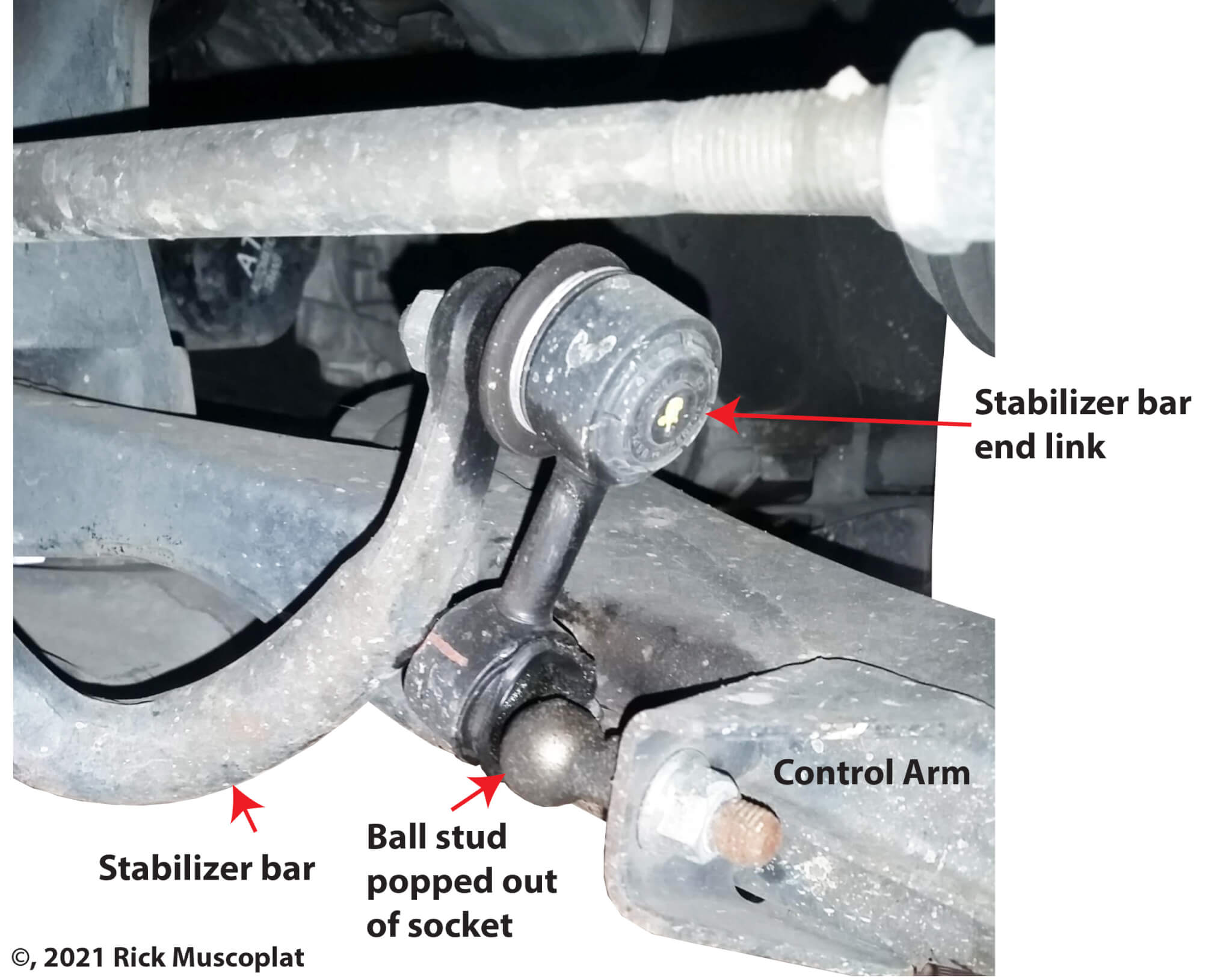 Sway Bar End Link Replacement Cost: A Comprehensive Guide — Ricks Free ...