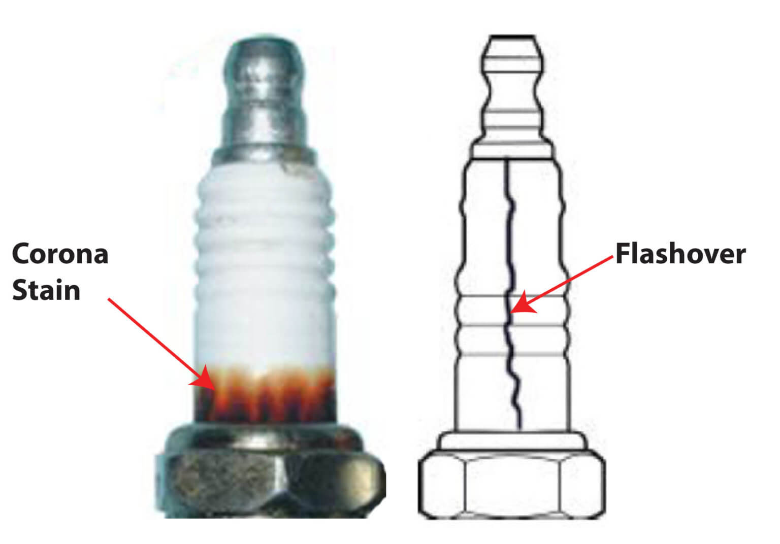 What Causes Brown Stains on Spark Plugs — Ricks Free Auto Repair Advice ...