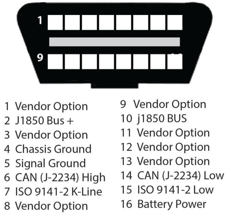 OBD II Connector Pinout Diagrams — Ricks Free Auto Repair Advice Ricks ...