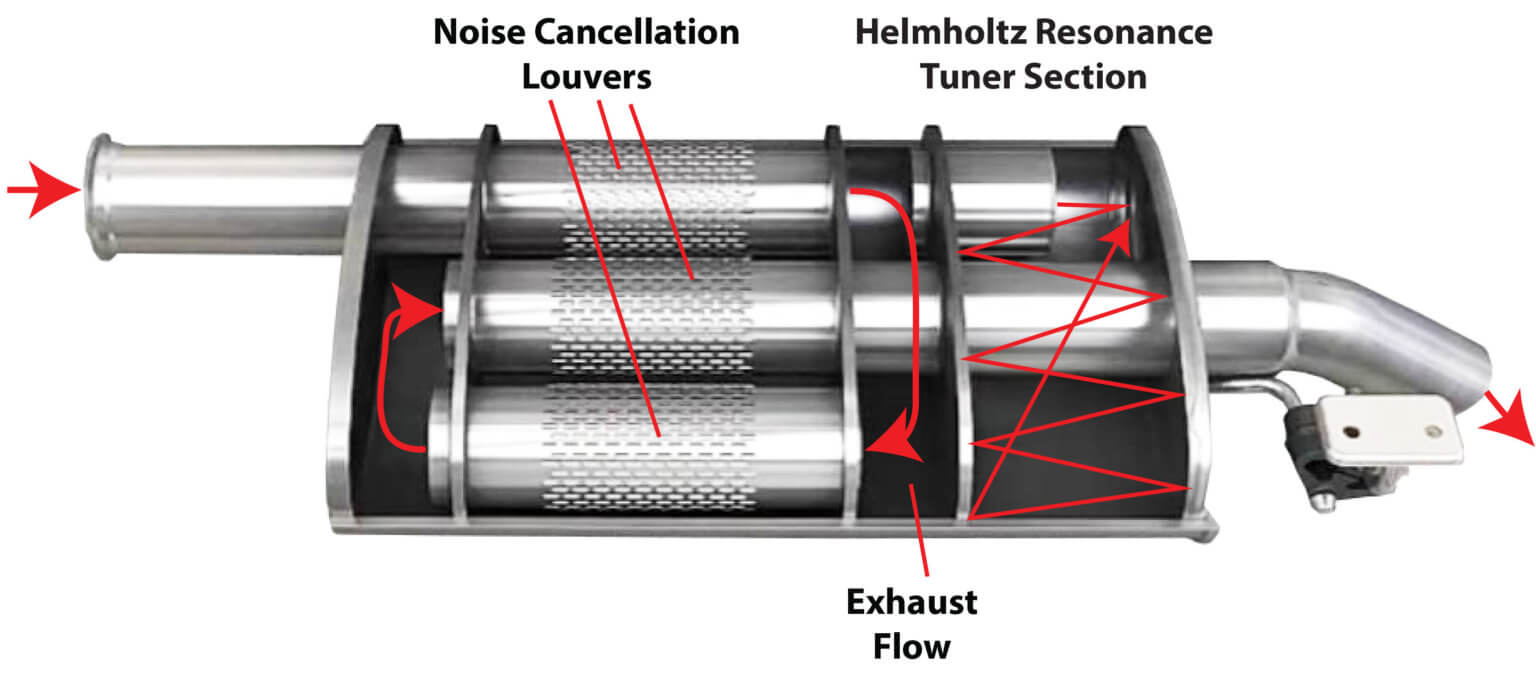 Resonator vs Muffler: What's the difference? — Ricks Free Auto Repair ...