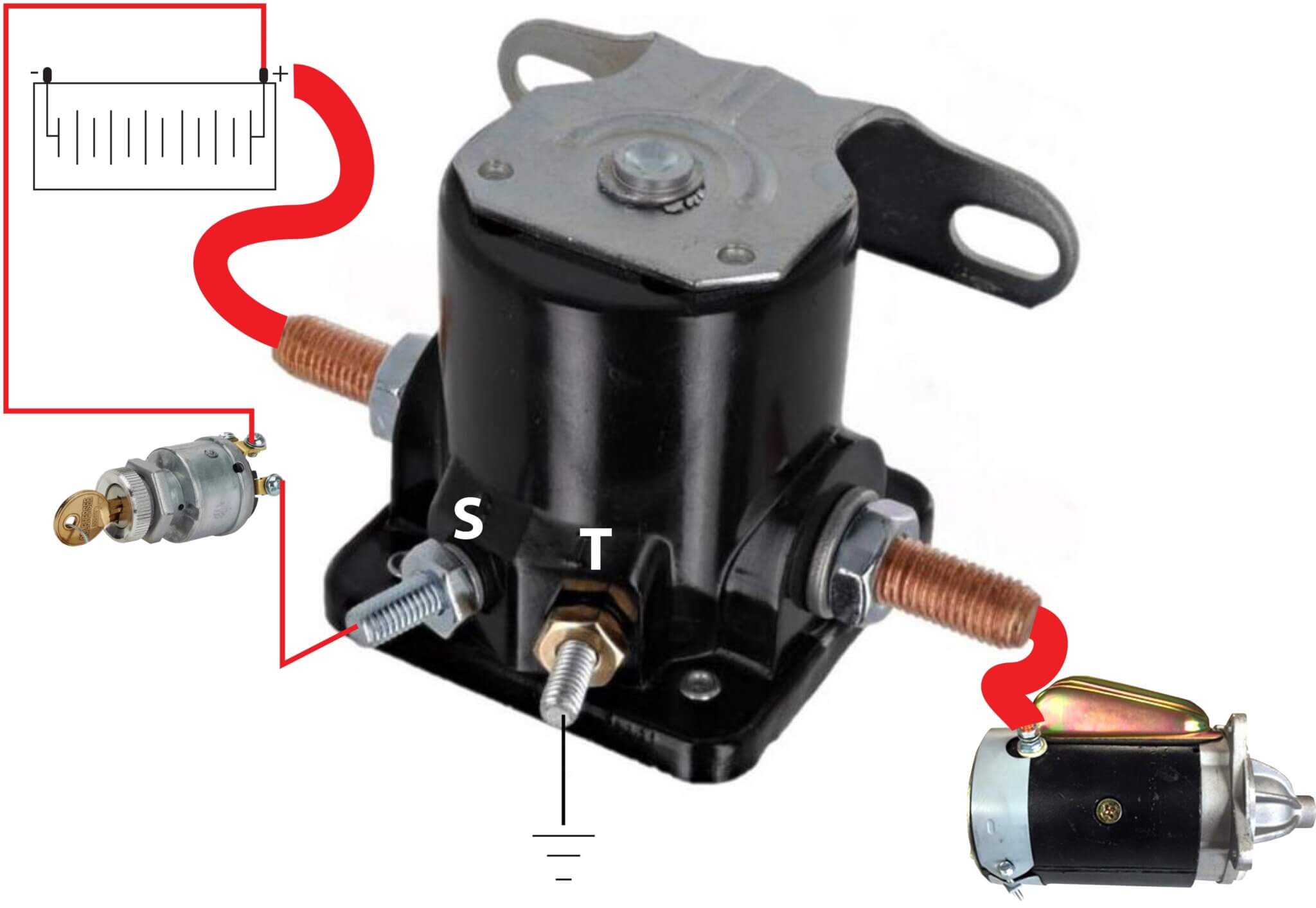 Understanding Starter Motor Solenoid: How It Works — Ricks Free Auto Repair Advice Ricks Free ...