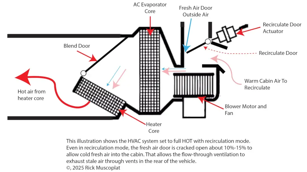 HVAC Blows Warmer Driver Side | Chevy Silverado and GMC Sierra Forum