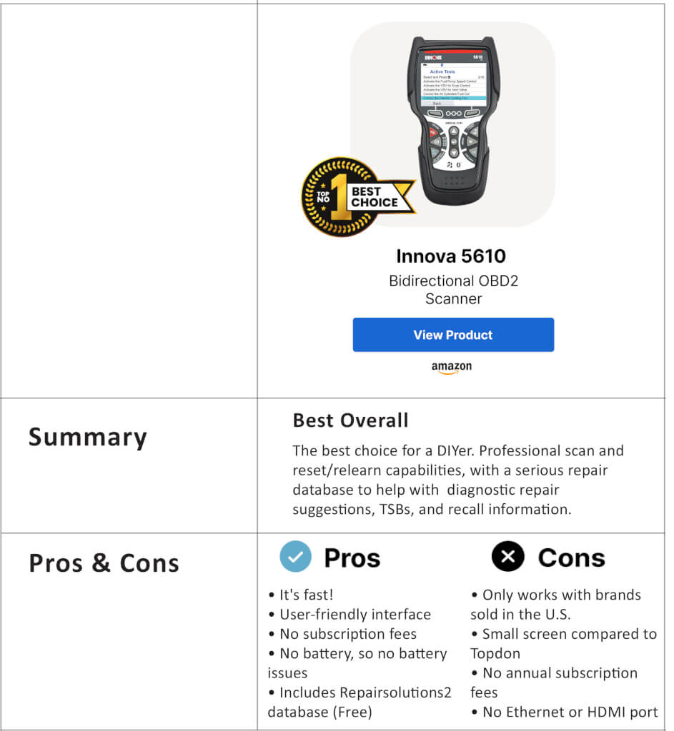 Innova 5610 vs. Topdon ArtiDiag900 Lite — Ricks Free Auto Repair Advice ...